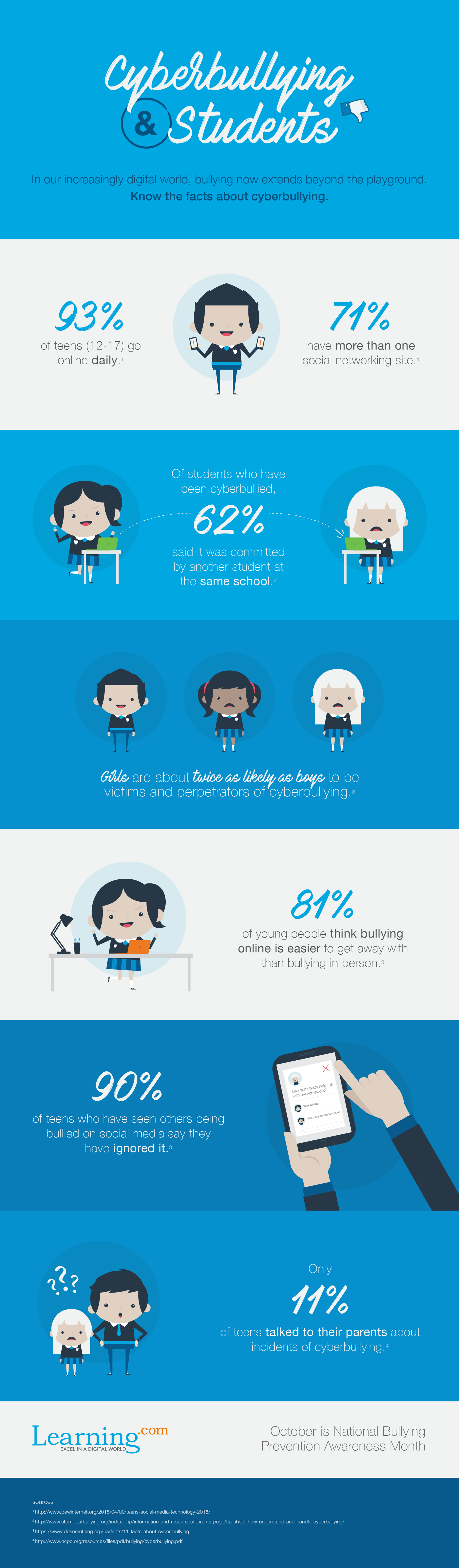 Infographic: Cyberbullying & Students