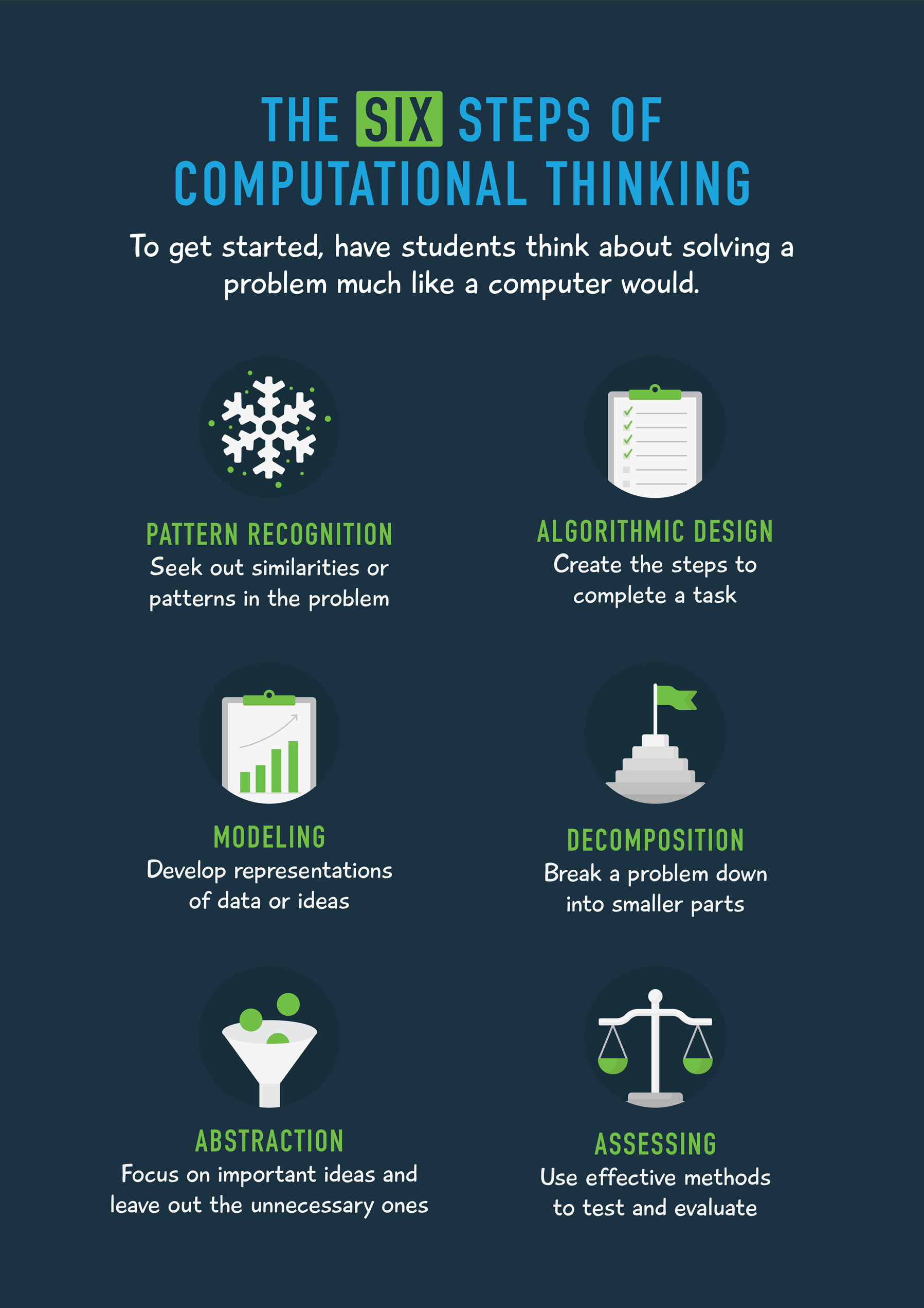 [Infographic] Discover Computational Thinking | Learning.com