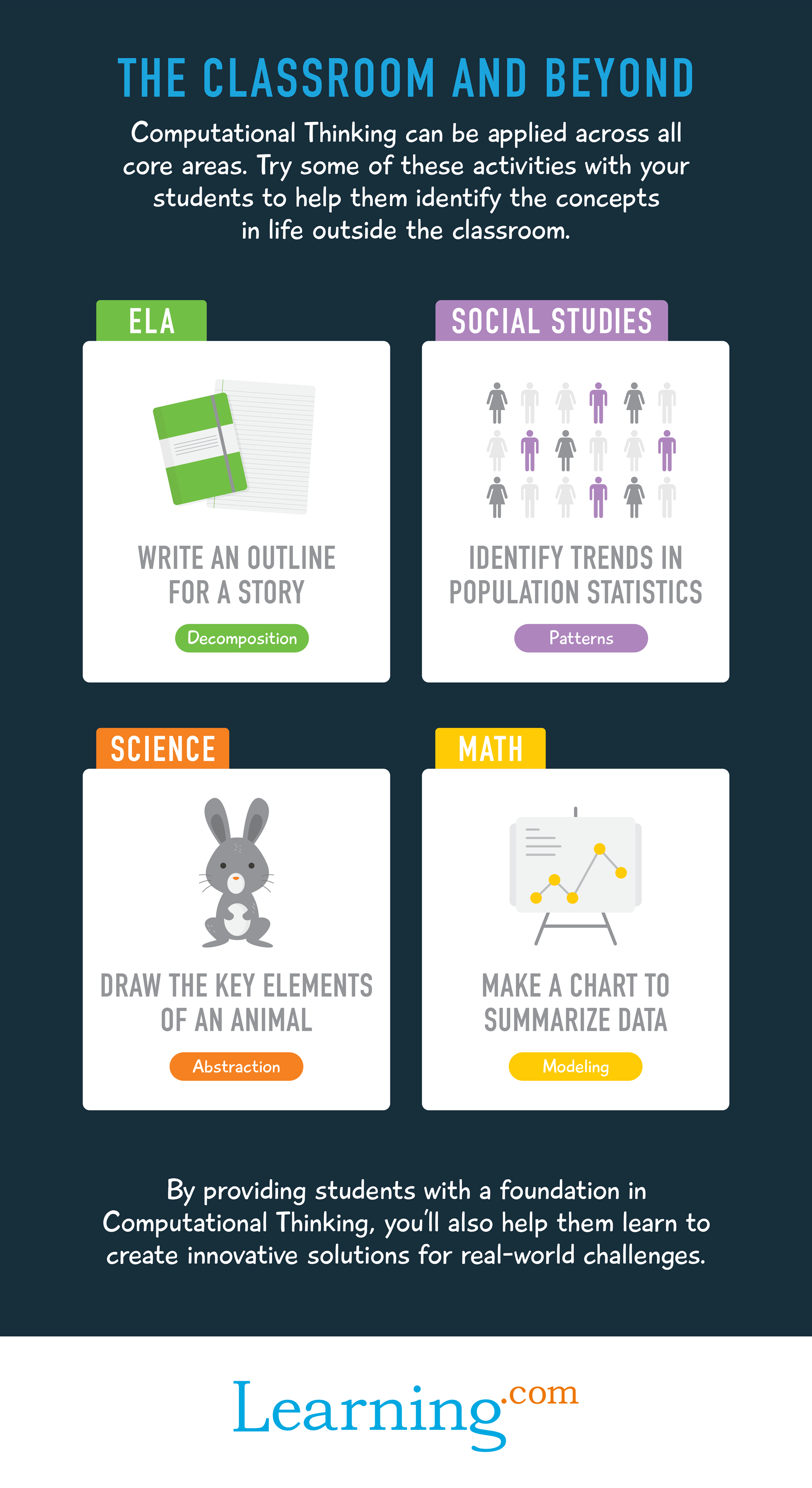 [Infographic] Discover Computational Thinking | Learning.com
