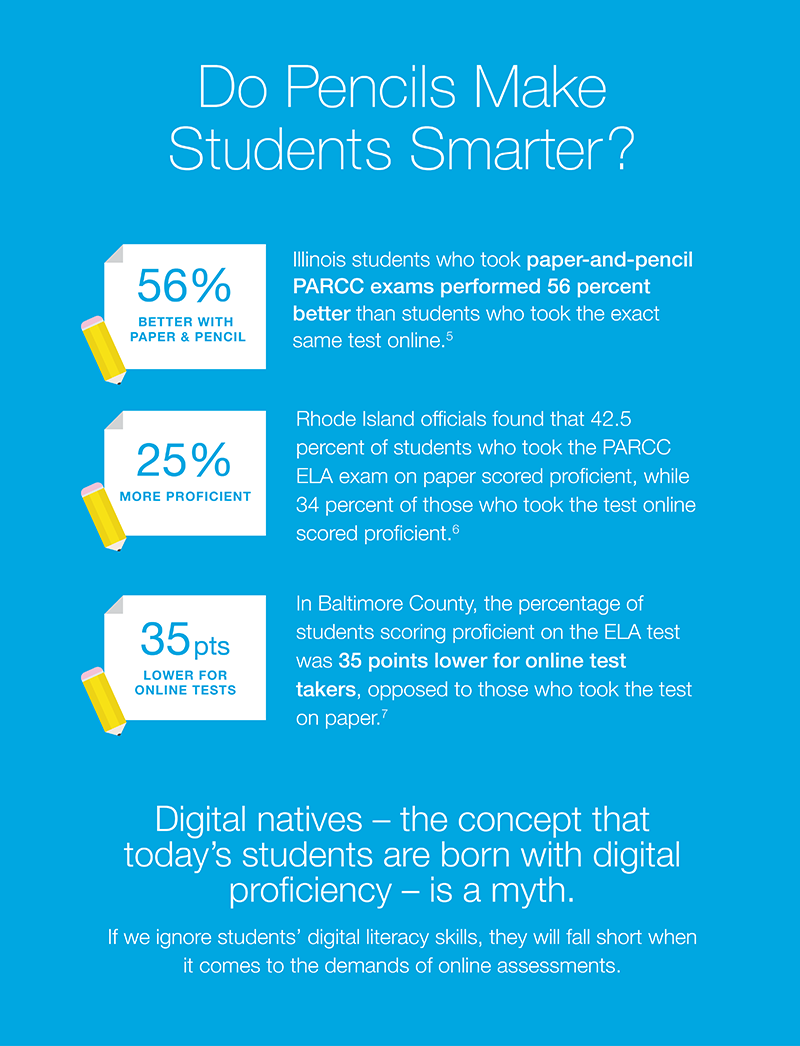 Improve Student Performance on Online Assessments with Digital Literacy