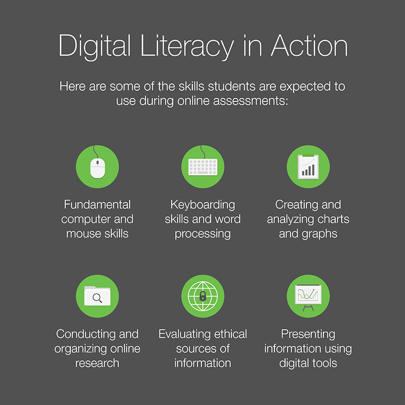 Improve Student Performance on Online Assessments with Digital Literacy