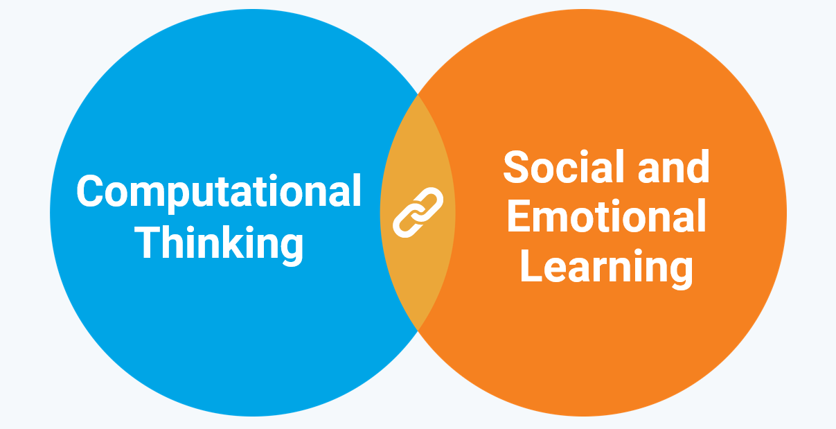 Make Computational Thinking a Social-Emotional Learning Experience